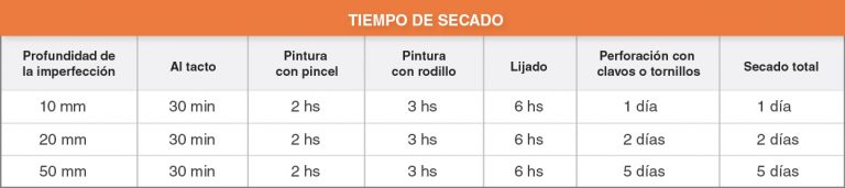 Repara Paredes PRO - Alabastine.com.ar