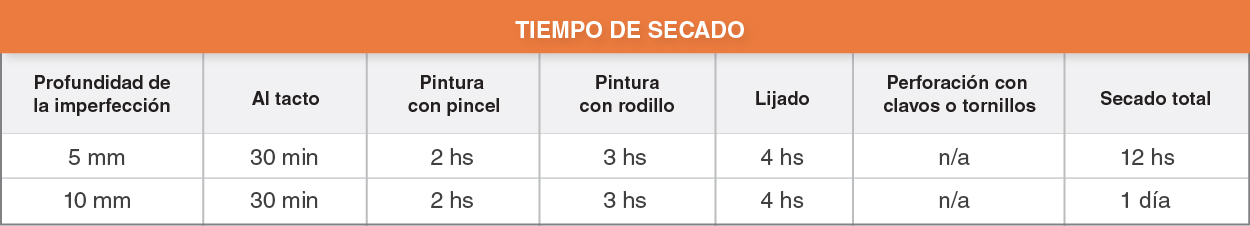 Repara Paredes - Alabastine.com.ar